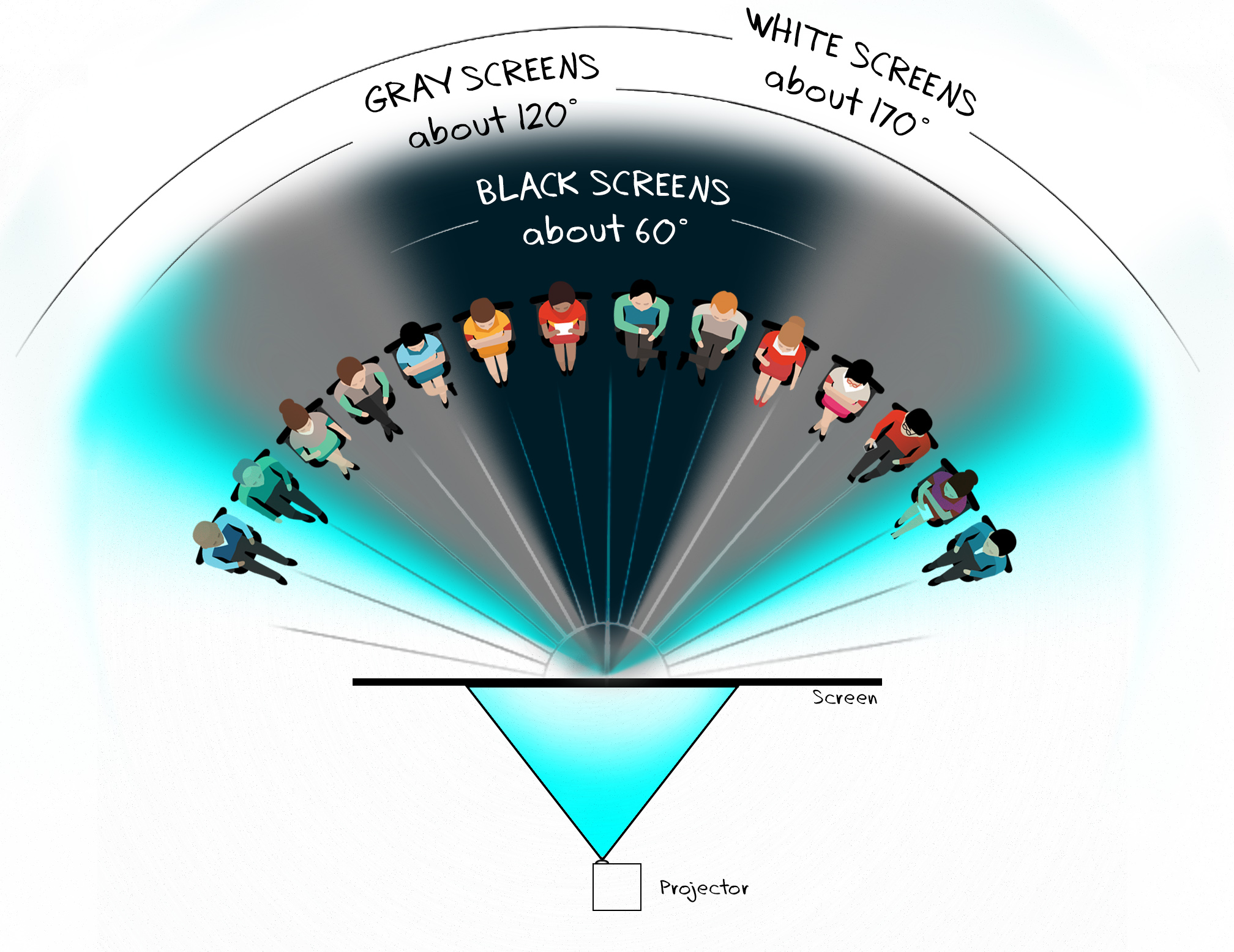 Projections on Stage Part III: Choices about Screens – Broadway Educators