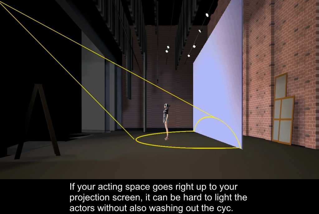 Lighting the Stage When Using Projections – Broadway Educators